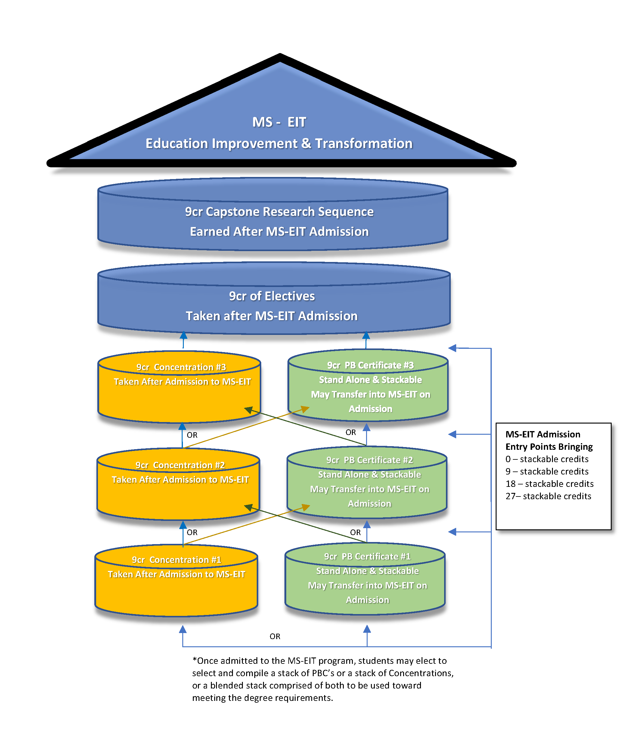 Post Baccalaureate Certificate In Learning Analytics